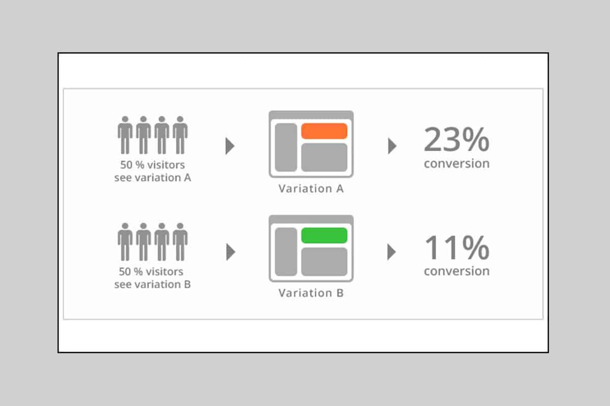 Detailed Web Design Guide: Let Your Design Portray A Story - Intlum