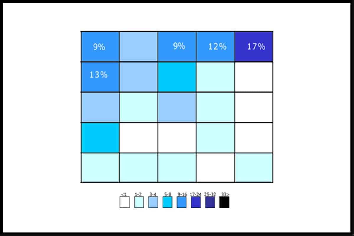 Detailed Web Design Guide: Let Your Design Portray A Story - Intlum