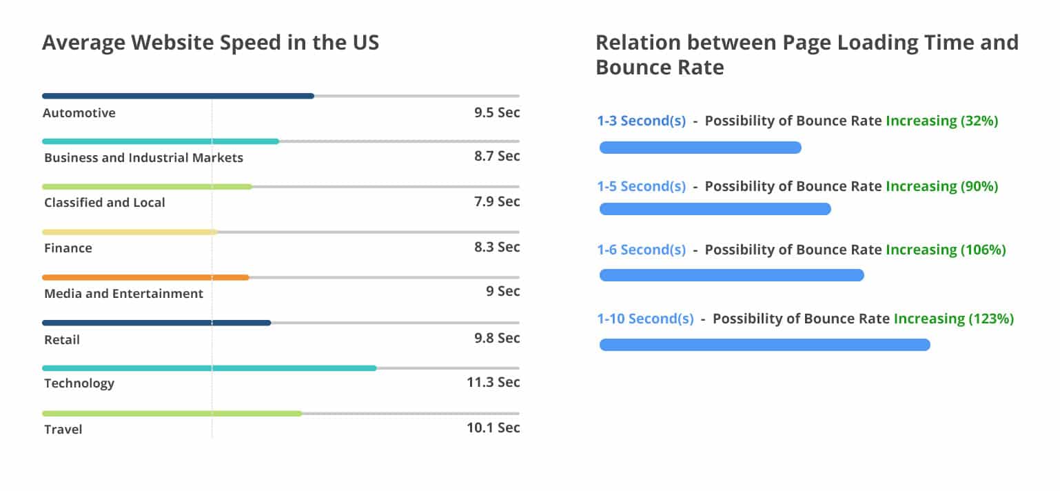 How to Speed Up Your Website – Top 20 Ways to Reduce Website Loading ...